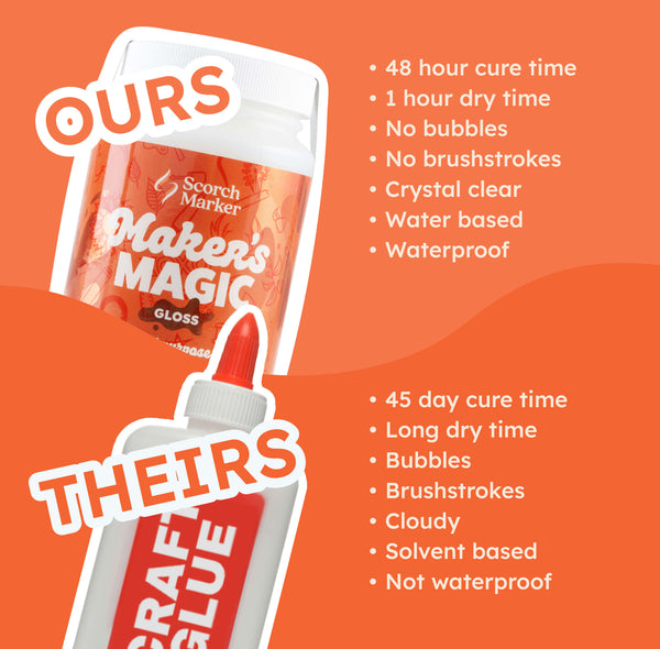 Maker's Magic Gloss - 3 Pack | #1 Craft Glue, Waterproof Sealer ...
